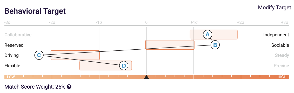 Hiring the Whole Person - the Head, Heart, & Briefcase