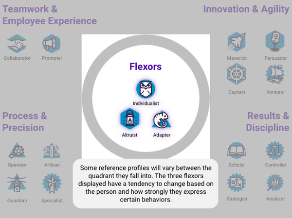 Predictive Index News, Tips and Tricks - The Altruist Reference Profile