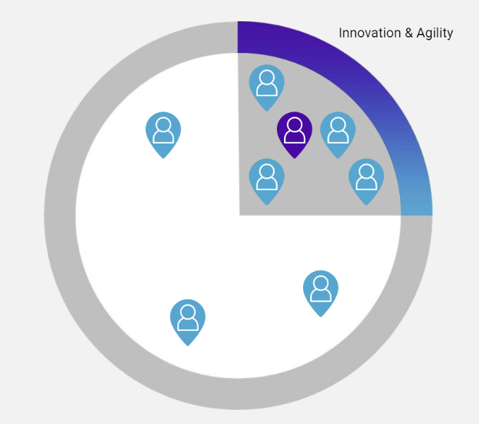 Predictive Index News, Tips and Tricks - The PI Operator