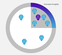 Predictive Index News, Tips and Tricks - The PI Operator
